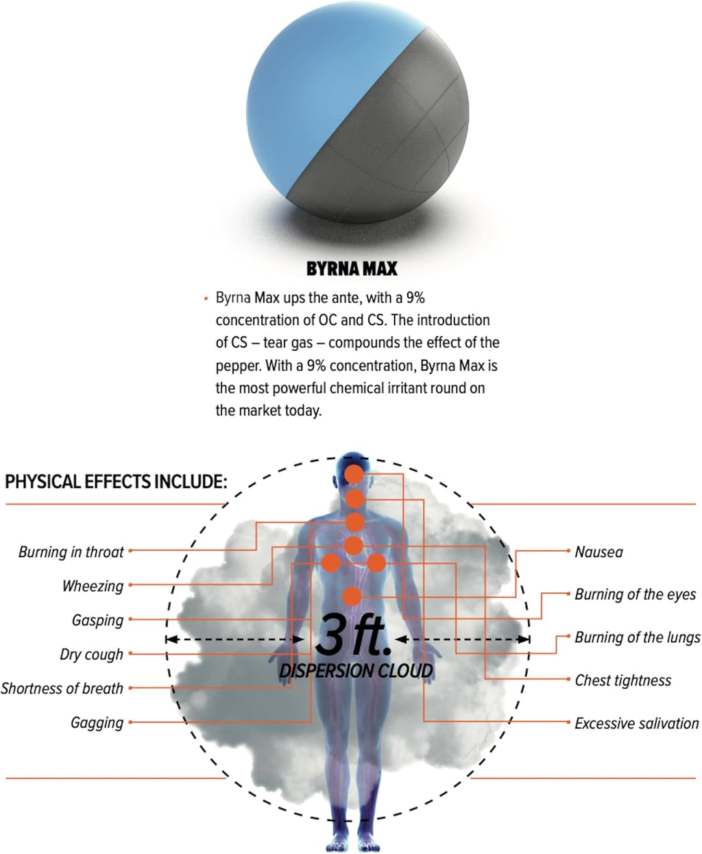 Byrna® Max Pepper Projectiles 25 Rounds Non Lethal Spray and Tear Gas ...