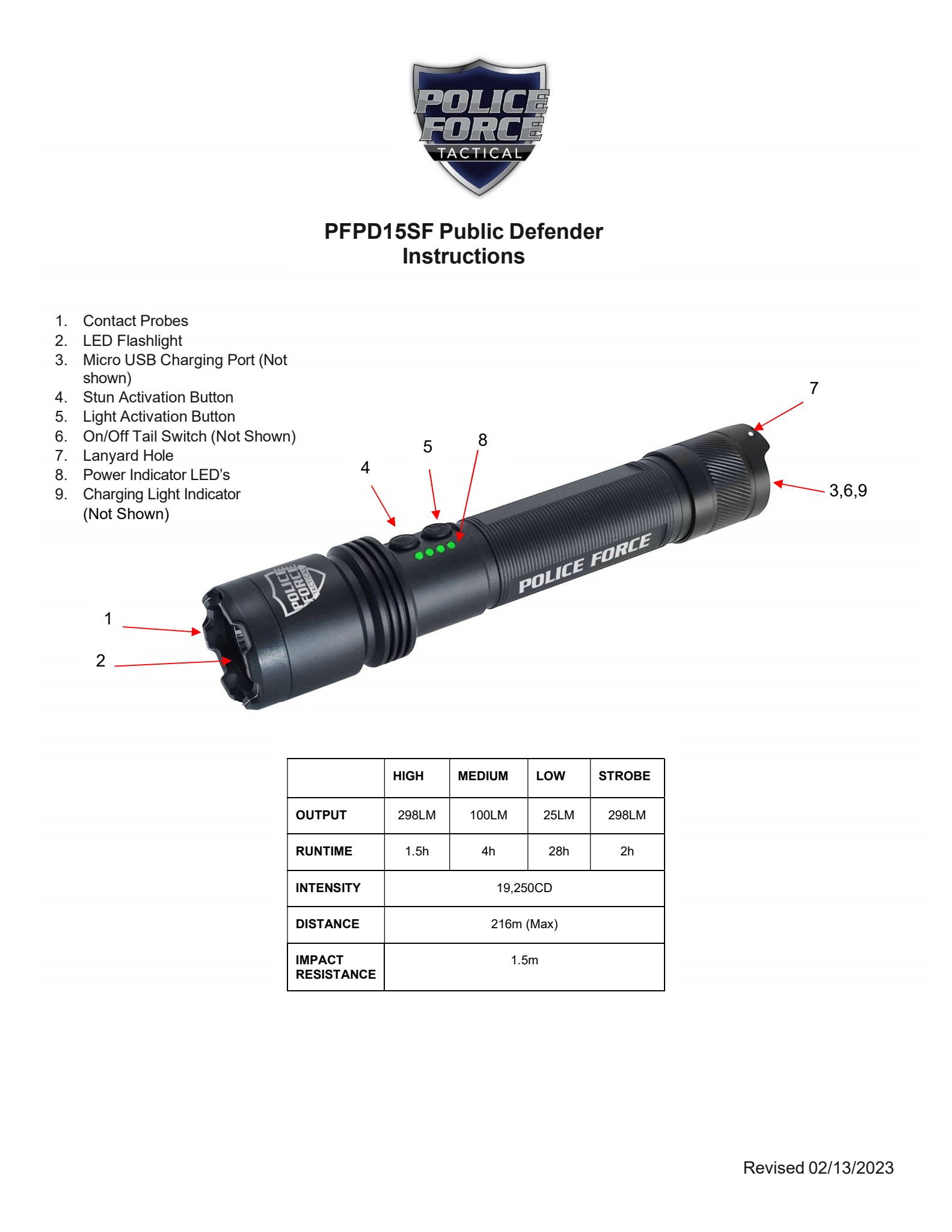 Police Force Public Defender 15,000,000 Volt Stun Flashlight – SDP Inc